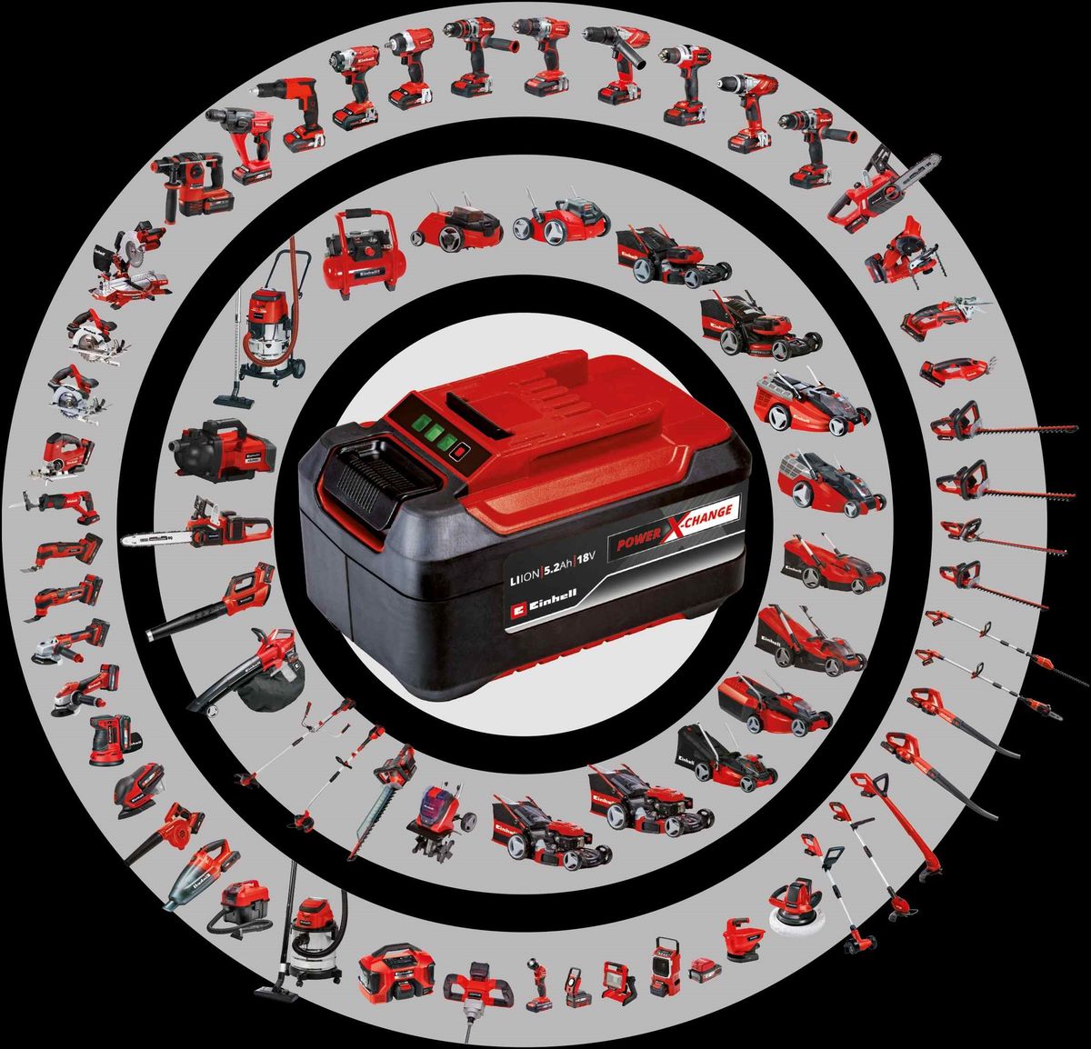 Tégy rendet a káoszban az Einhell Power X-Change akkus rendszerével - ORIGO