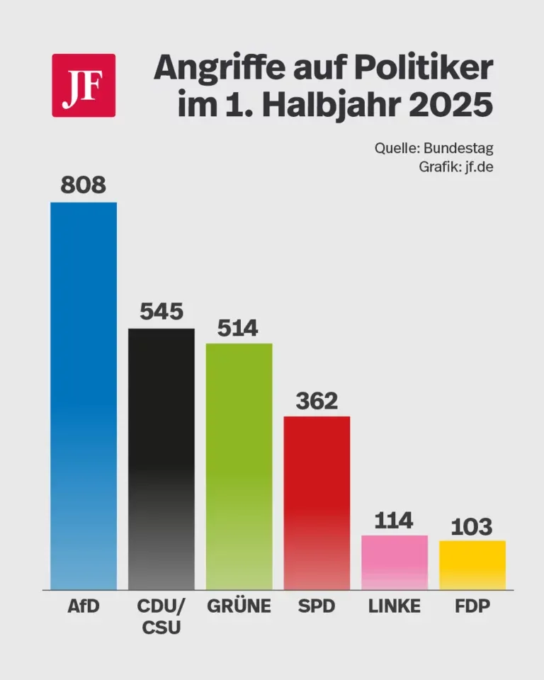 Egyre több támadás éri az AfD politikusait - ORIGO