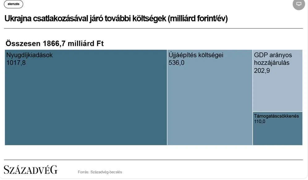 Ukrán csatlakozás bármi áron? Súlyos kérdésekre nincs válasz ...